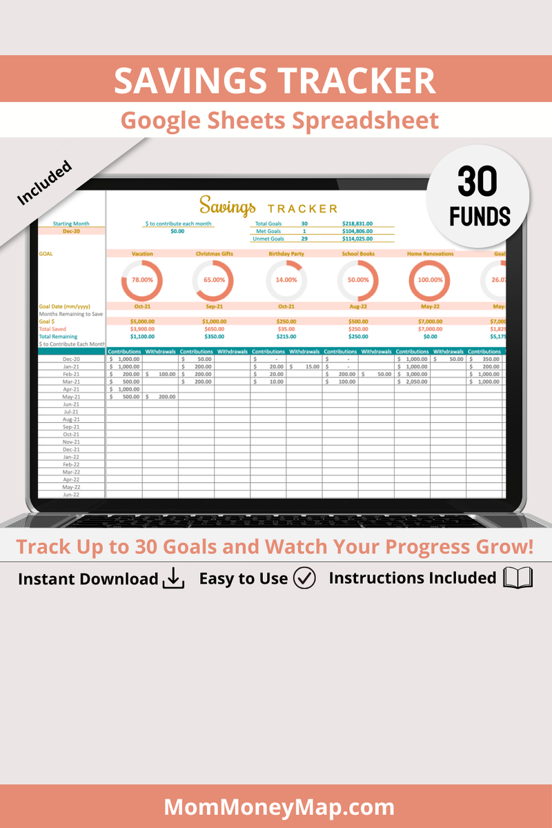 Ultimate Financial Bundle Google Sheets Spreadsheet for Budgeting – Mom ...
