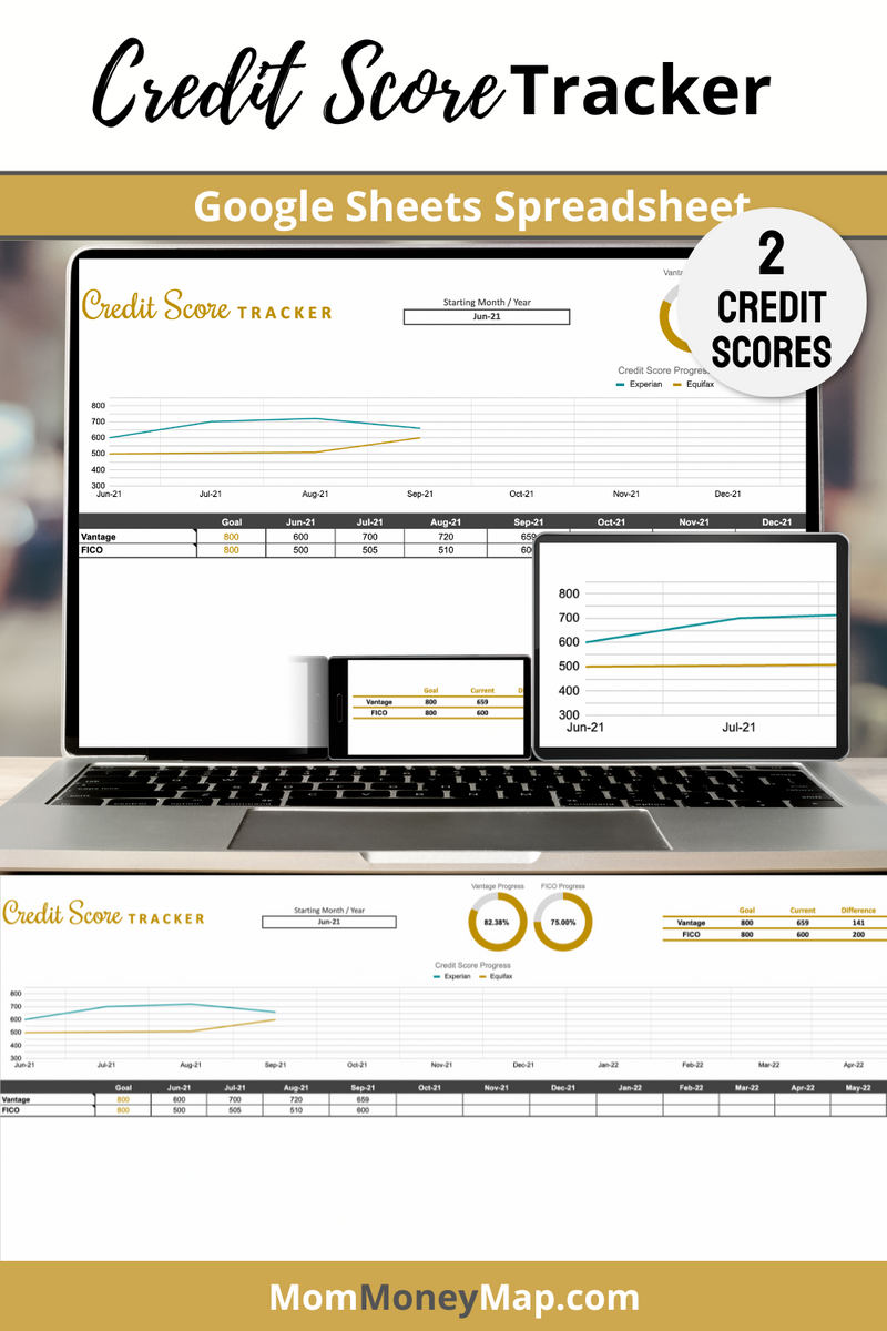 Credit Score Tracker Google Sheets Spreadsheet - 2 Credit Scores – Mom ...