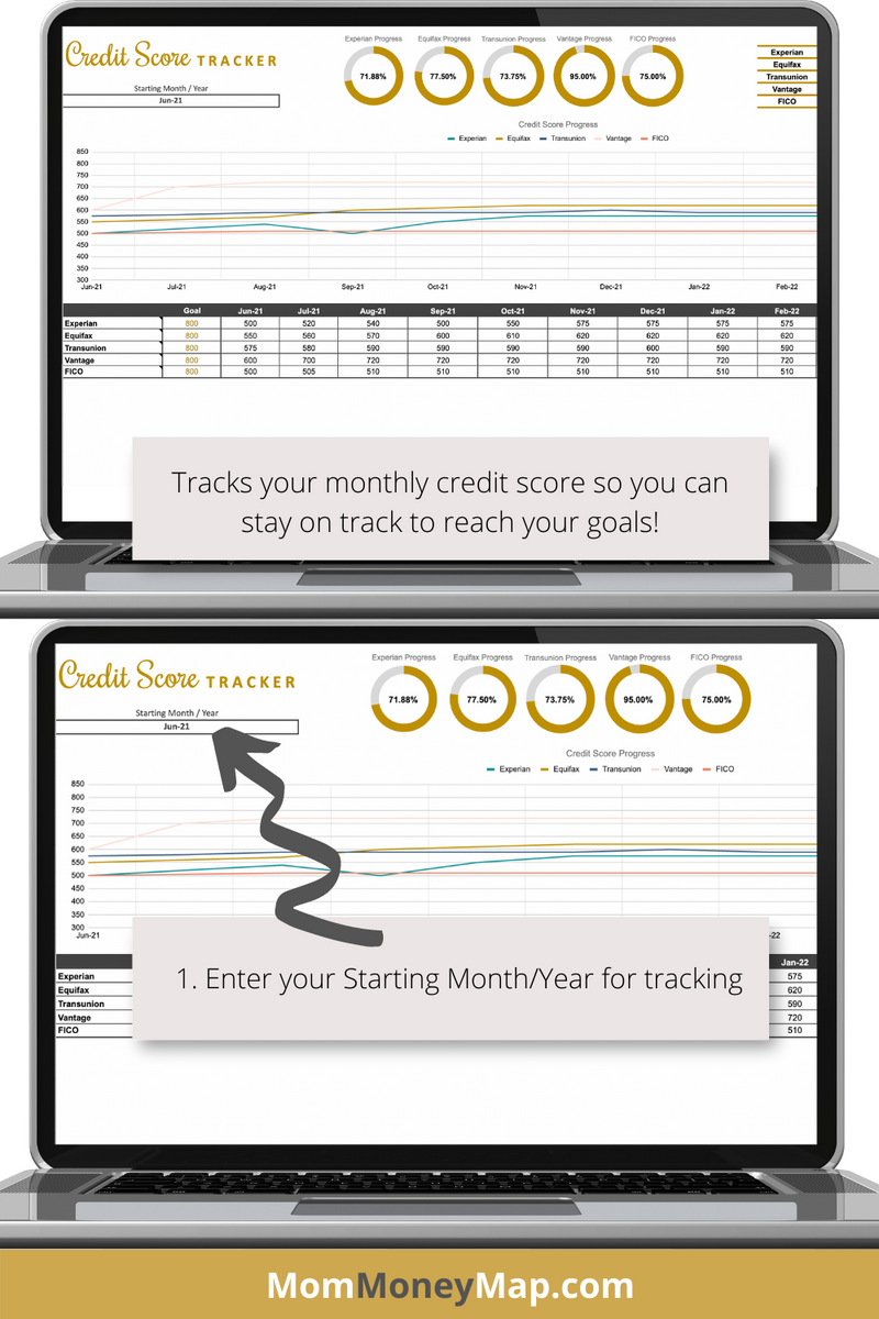 Credit Score Tracker Google Sheets Spreadsheet - 5 Credit Scores – Mom Money Map