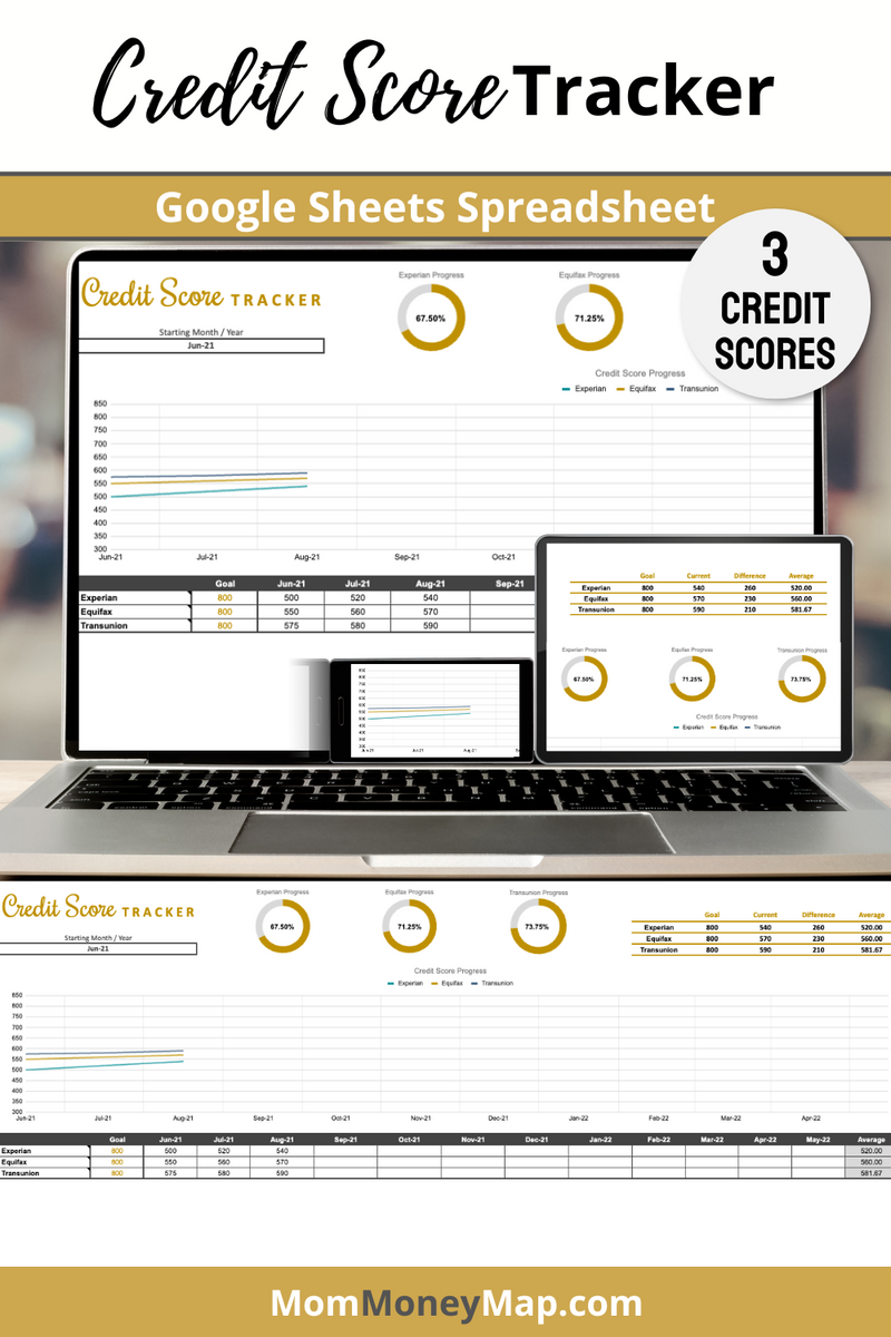 Credit Score Tracker Google Sheets Spreadsheet - 3 Credit Scores – Mom ...