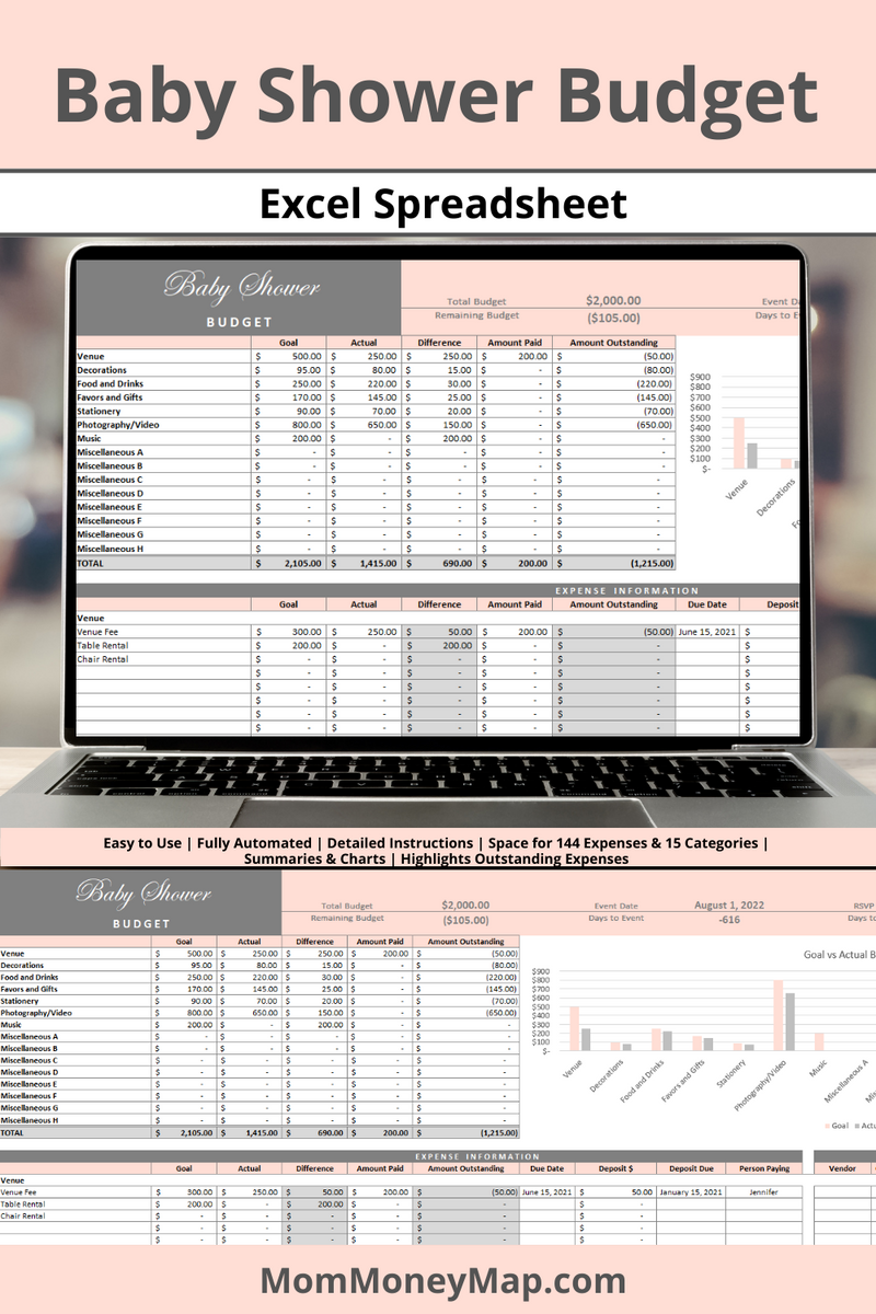 Baby Shower Budget Excel Spreadsheet Planner Template – Mom Money Map