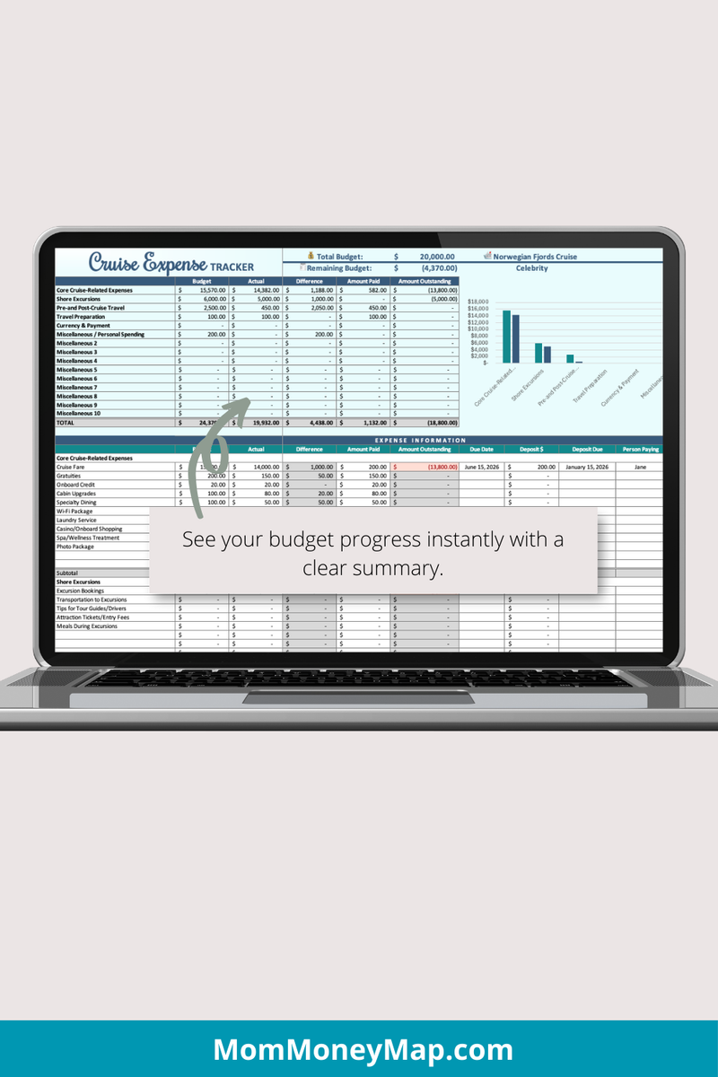 Cruise Budget Excel Spreadsheet | Vacation Expense Tracker – Mom Money Map