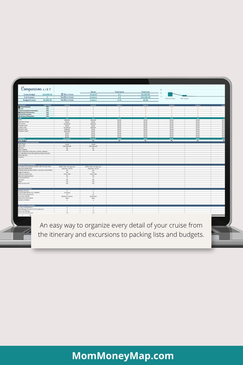 Cruise Planner Excel Spreadsheet – Cruise Vacation Itinerary & Budget ...