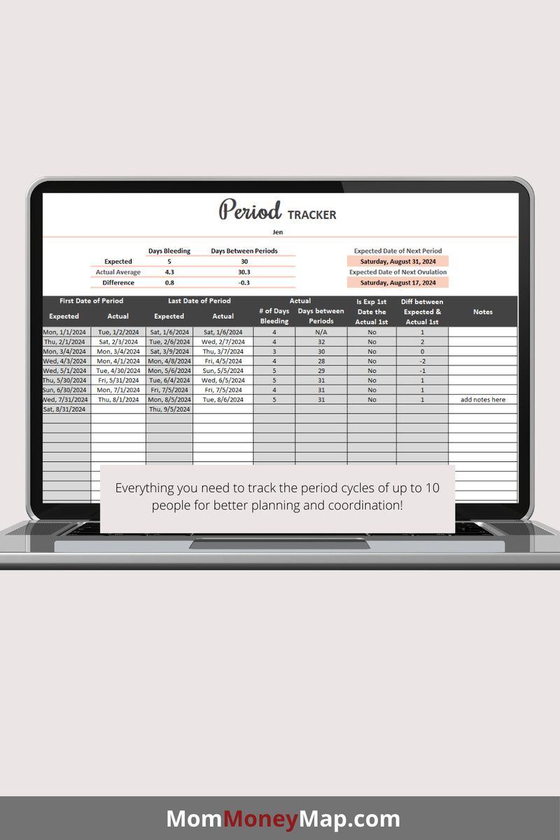 Simple Period Tracker Excel Spreadsheet for Multiple Users (up to 10 ...