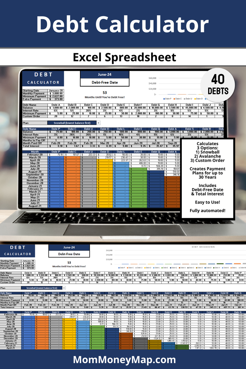Debt Calculator Excel Spreadsheet for 40 Debts Payment & Tracking – Mom ...