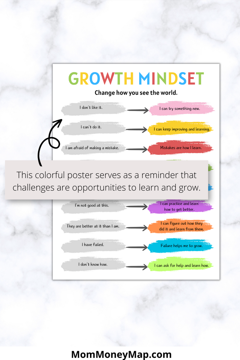 Growth Mindset Printable PDF for Motivation & Personal Development ...