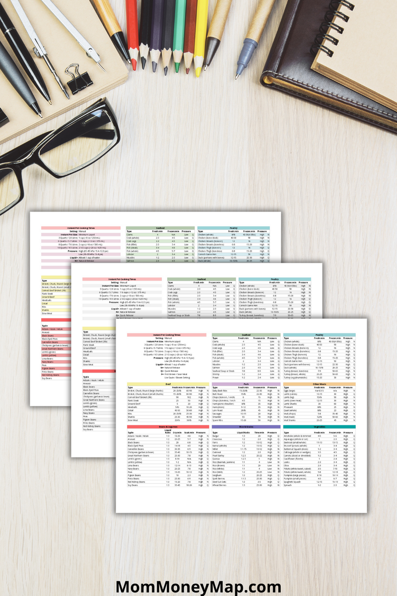 Instant Pot Cooking Times Printable PDF – Multi-Color Guide – Mom Money Map