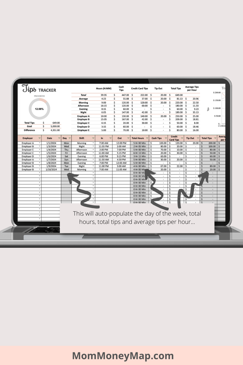 Tips Tracker Google Sheets Spreadsheet with Tip Out & Summaries – Mom ...