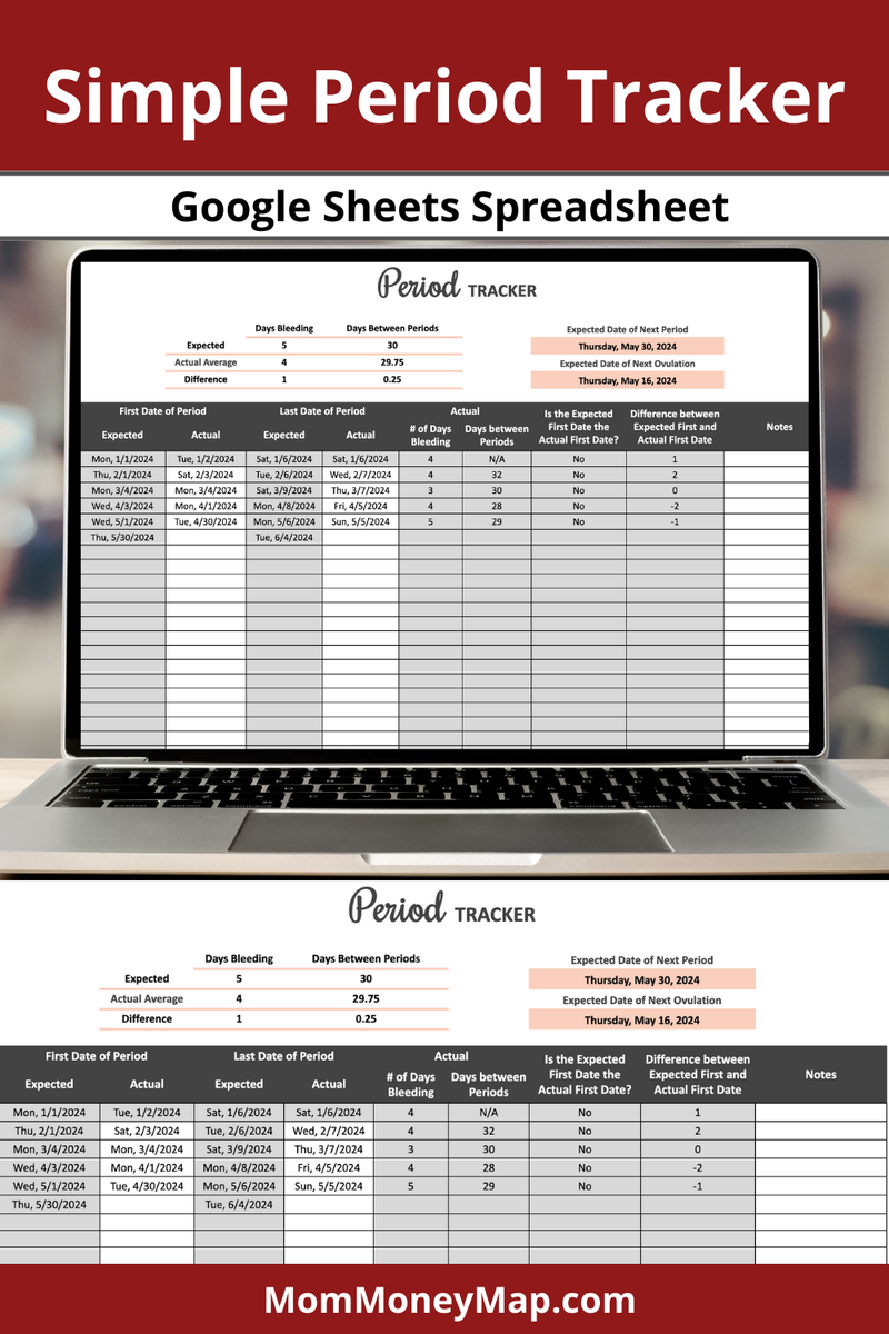 Simple Period Tracker Google Sheets Spreadsheet for Cycle Tracking ...