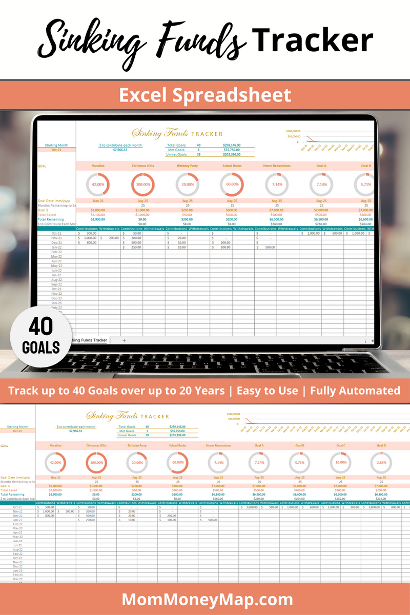 Sinking Funds Tracker Excel Spreadsheet - 40 Goals – Mom Money Map