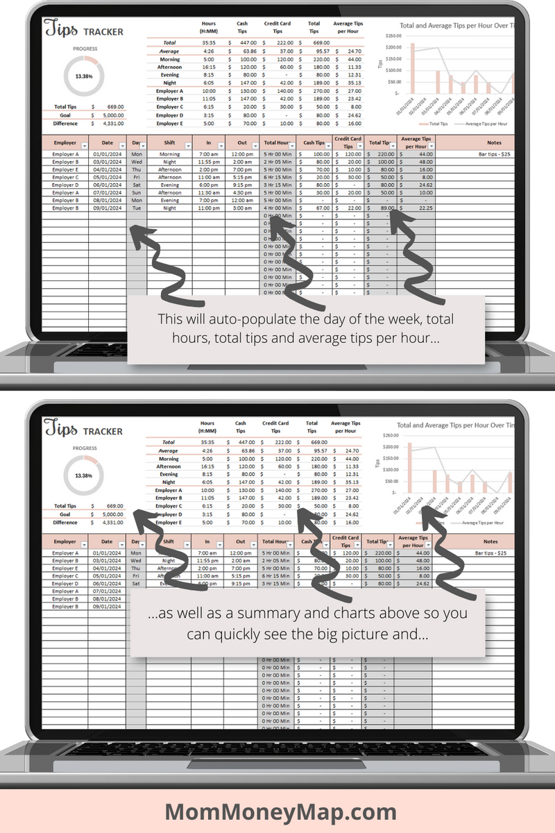 Tips Tracker Excel Spreadsheet Mom Money Map