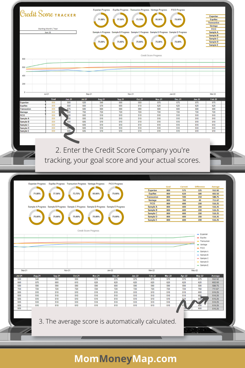 Credit Score Tracker Google Sheets Spreadsheet - 10 Credit Scores – Mom ...
