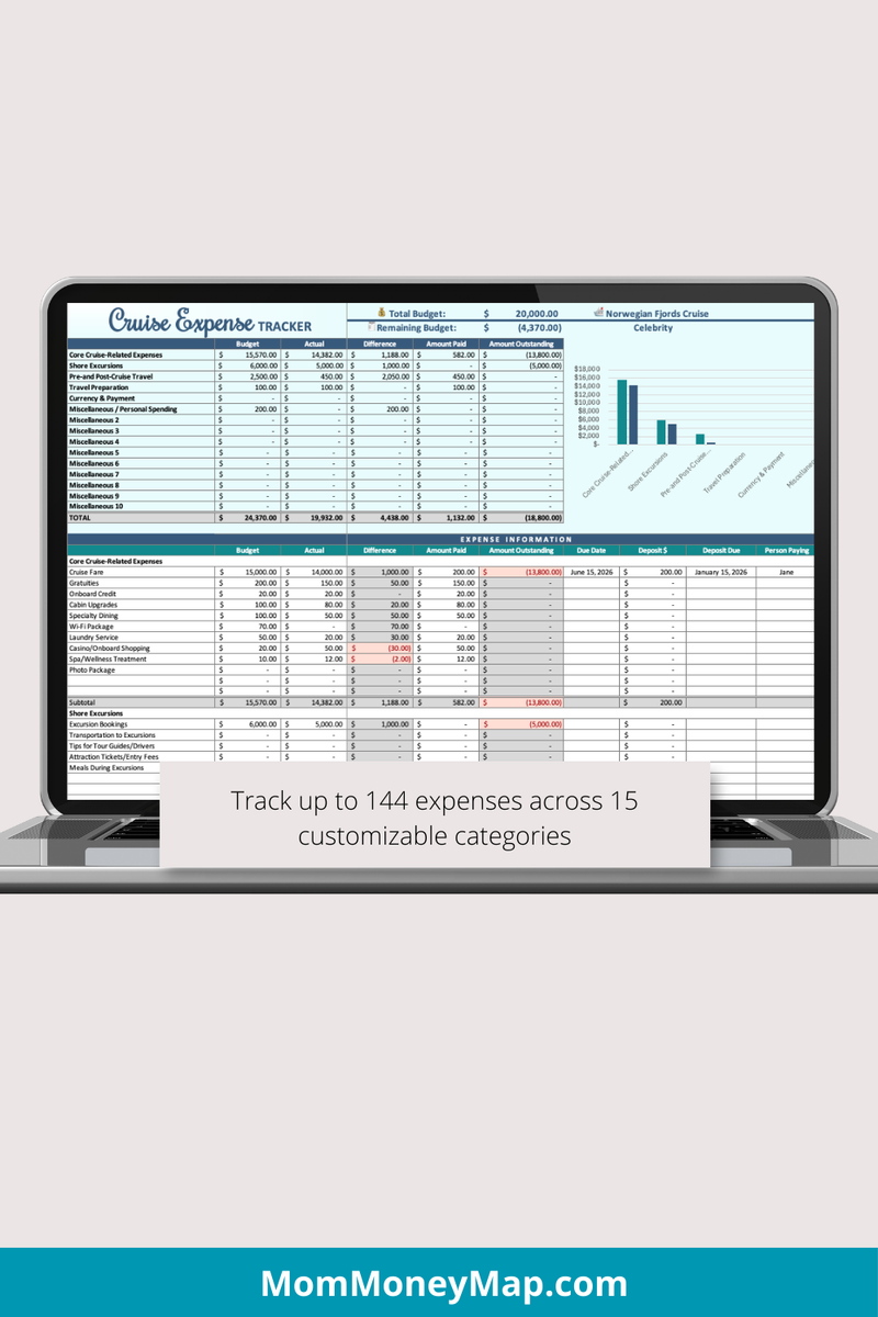 Cruise Budget Excel Spreadsheet | Vacation Expense Tracker – Mom Money Map