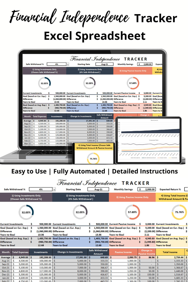 Financial Independence Excel Spreadsheet – Mom Money Map