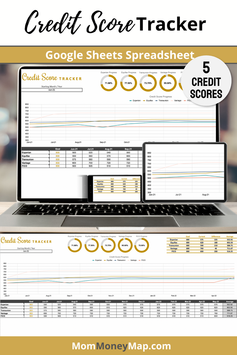 Credit Score Tracker Google Sheets Spreadsheet - 5 Credit Scores – Mom ...
