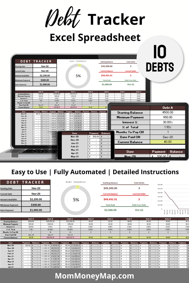 Debt Payoff Tracker Excel Spreadsheet – Mom Money Map