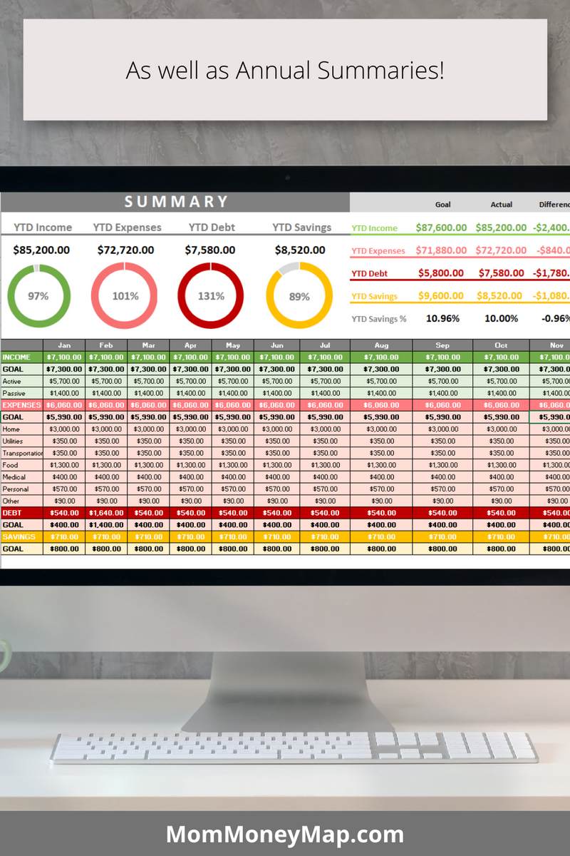 Finance Planner Excel Spreadsheet – Mom Money Map