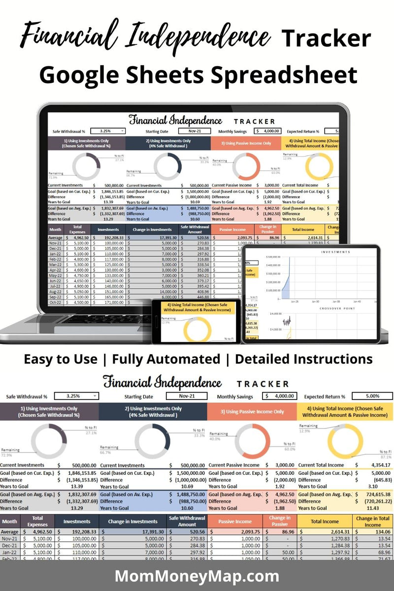 Financial Independence Tracker Google Sheets Spreadsheet – Mom Money Map