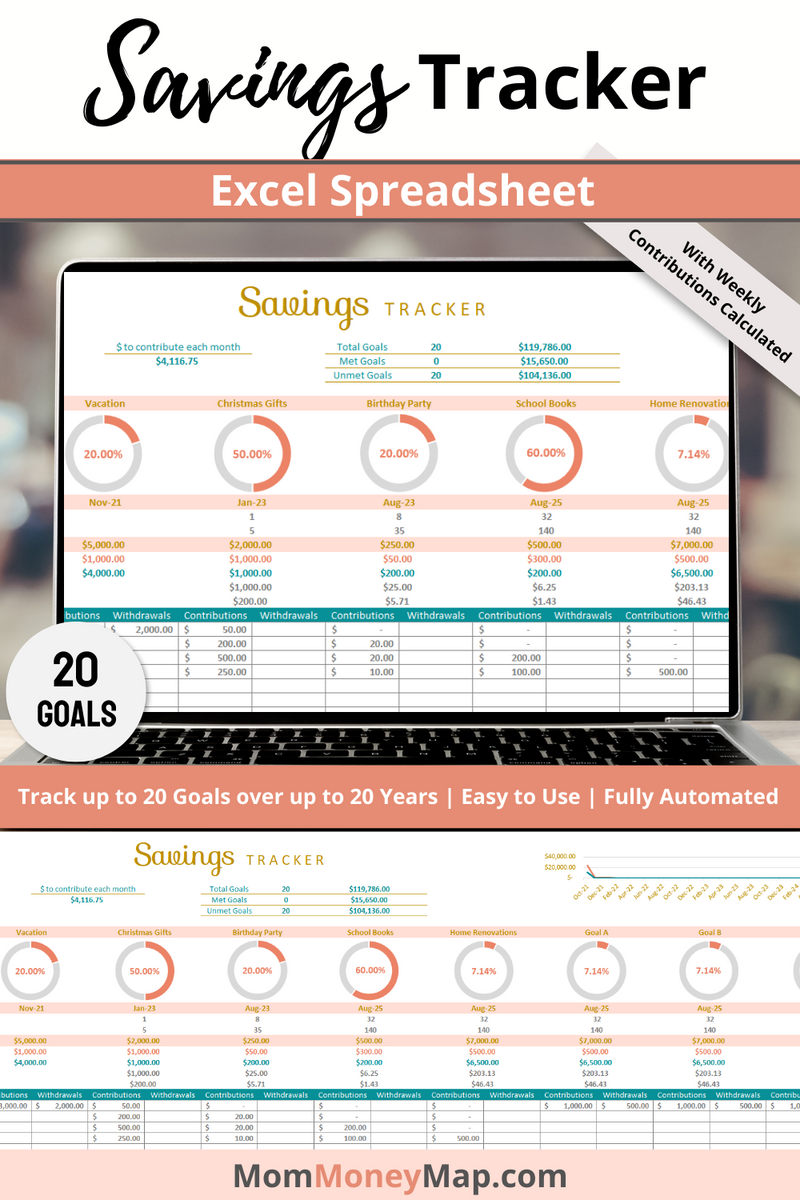 Savings Tracker Excel Spreadsheet with Weekly Contributions Calculated ...
