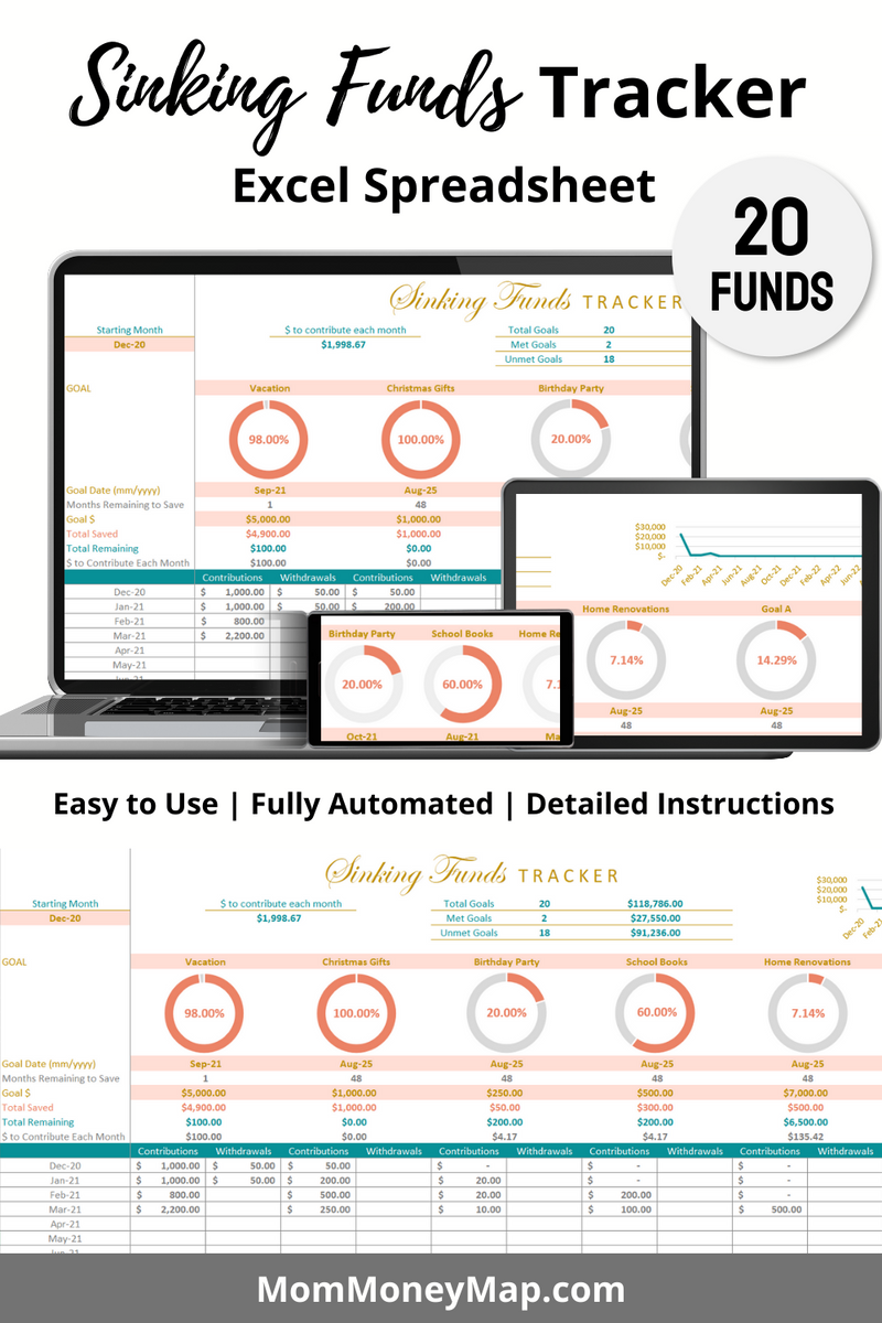 Sinking Funds Tracker Excel Spreadsheet – Mom Money Map