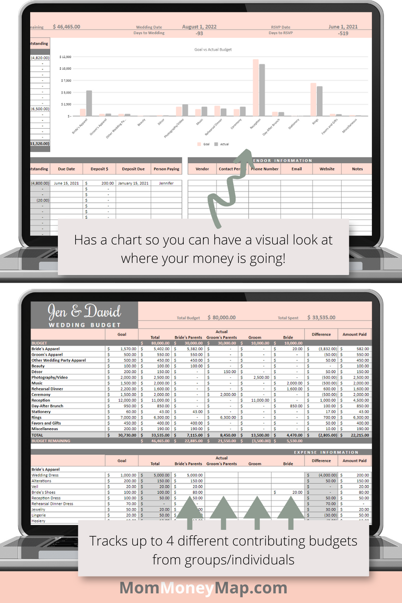Wedding Budget Tracker Google Sheets Spreadsheet - up to 4 Contributin ...